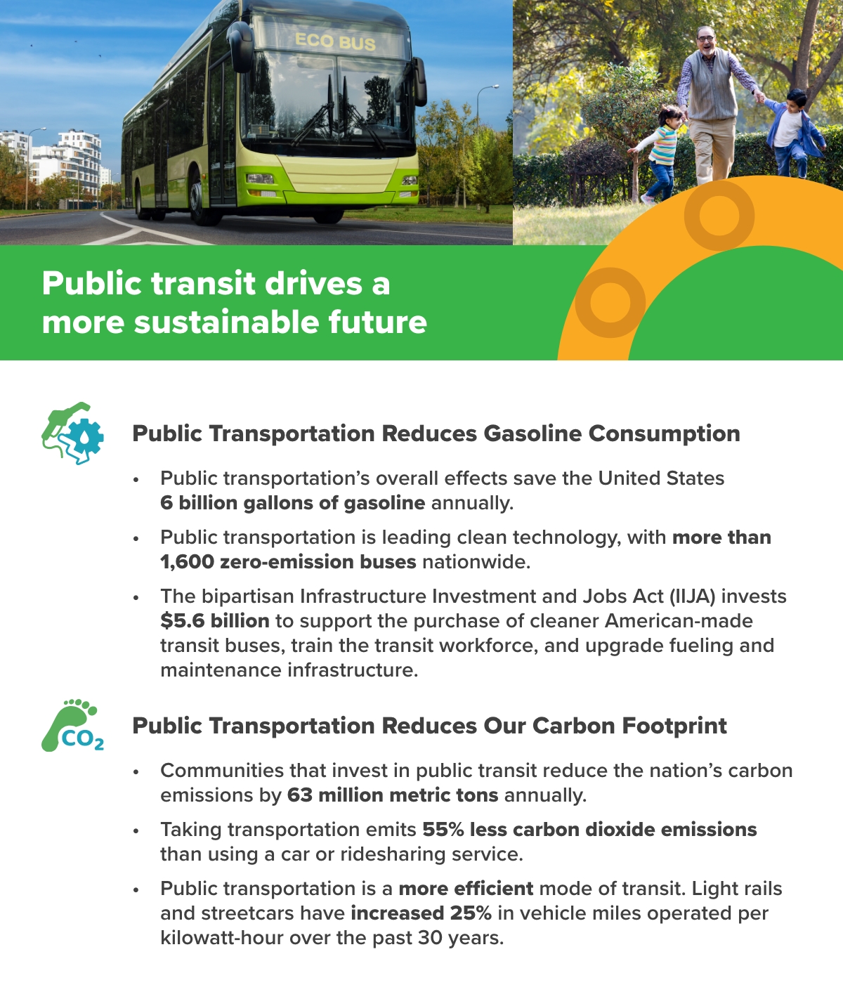 Steering Towards Sustainability: Public Transit’s Impact on Climate ...